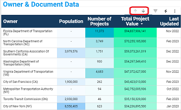 Capital Projects Dashboard (CPD) Guide - Summary of Key Terms